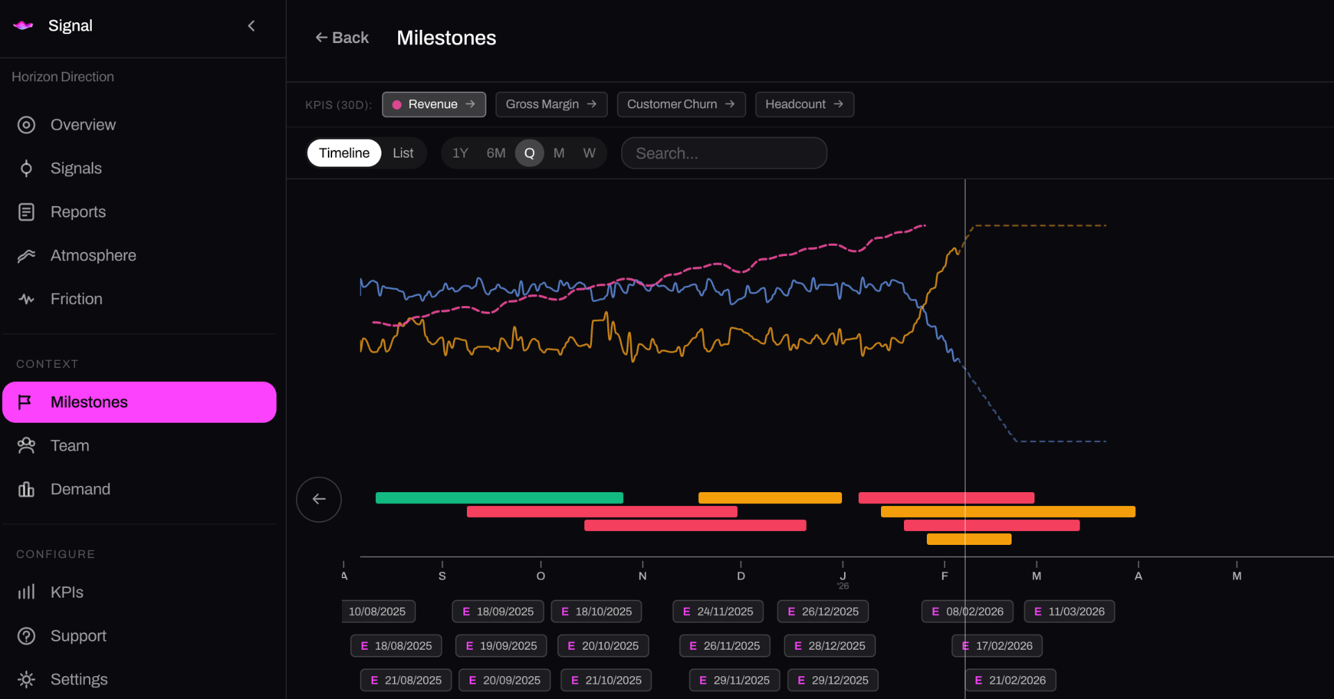 Signal - The system behind the system.